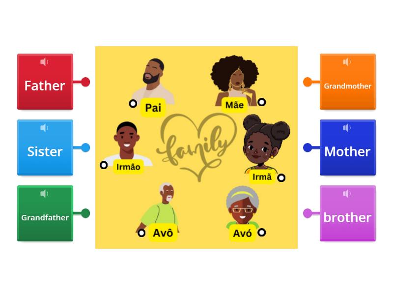 3rd - Family - Labelled diagram