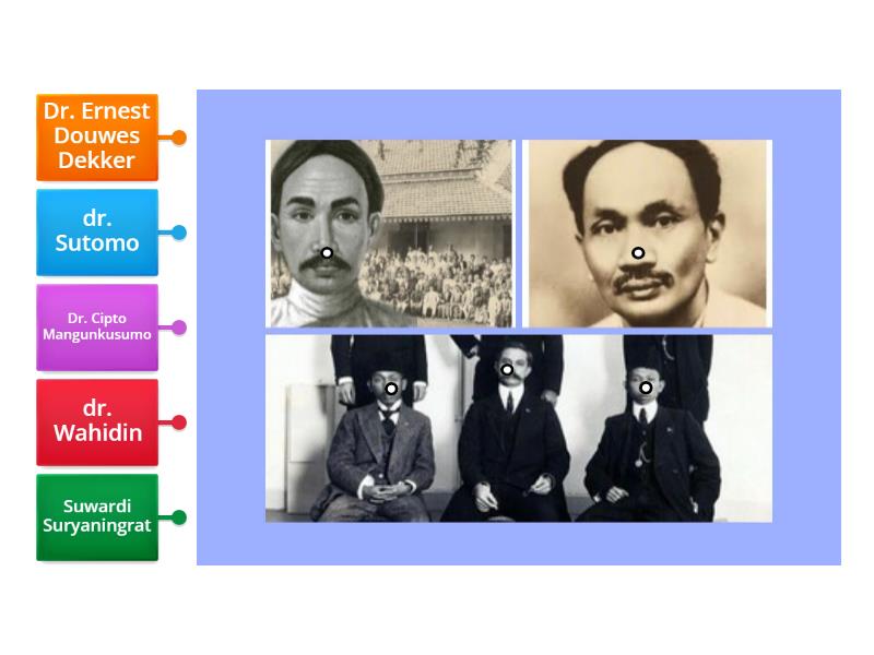 Pendiri Budi Utomo dan Indische Partij - Labelled diagram