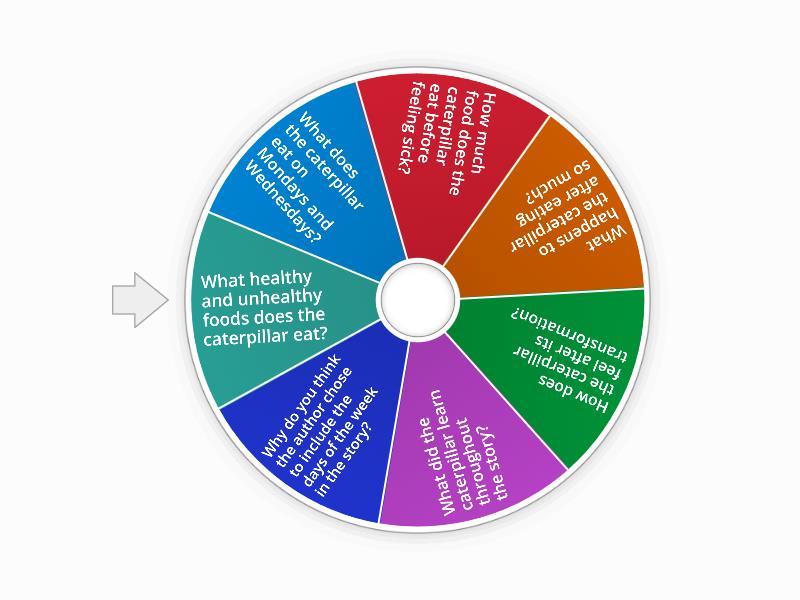 Reading comprehension questions. The very hungry caterpillar. - Spin ...