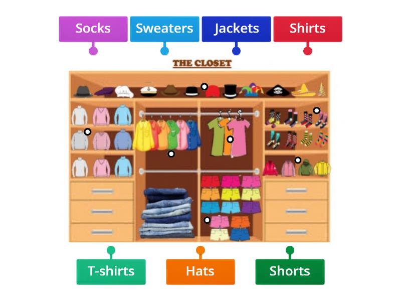 The Closet - Labelled diagram