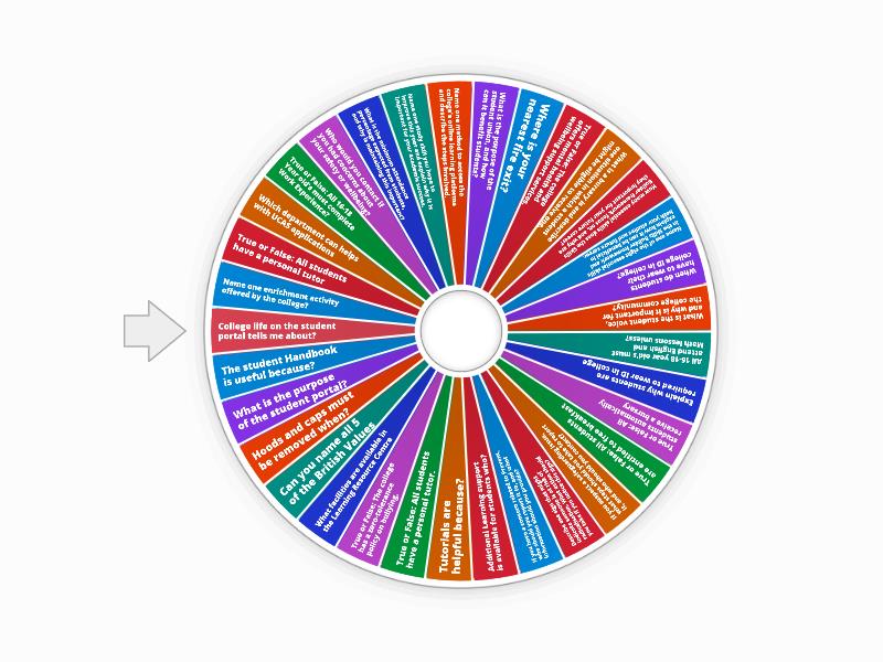 Induction Activity - Spin the wheel Induction Activity - Spin the wheel