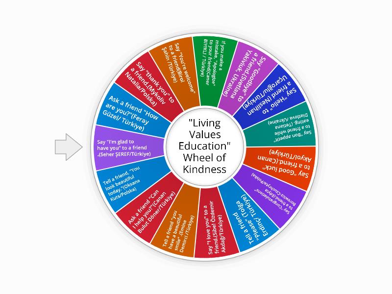 "Living Values Education" Wheel of Kindness - Spin the wheel