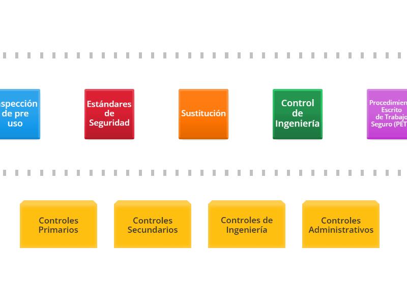 Semana 6, Tipos de Controles Operacionales - Clasificación rápida