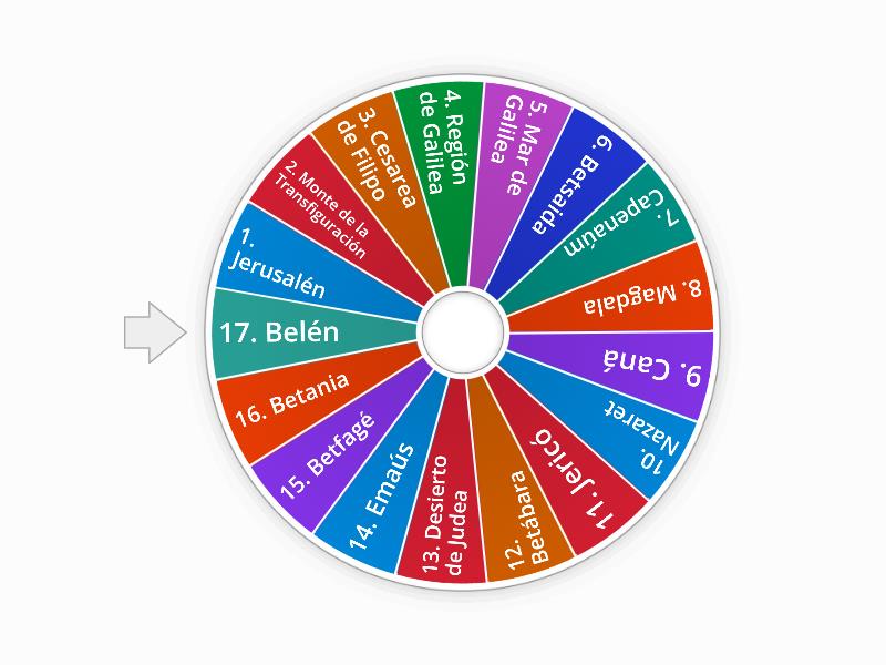 Ruleta bíblica - Spin the wheel