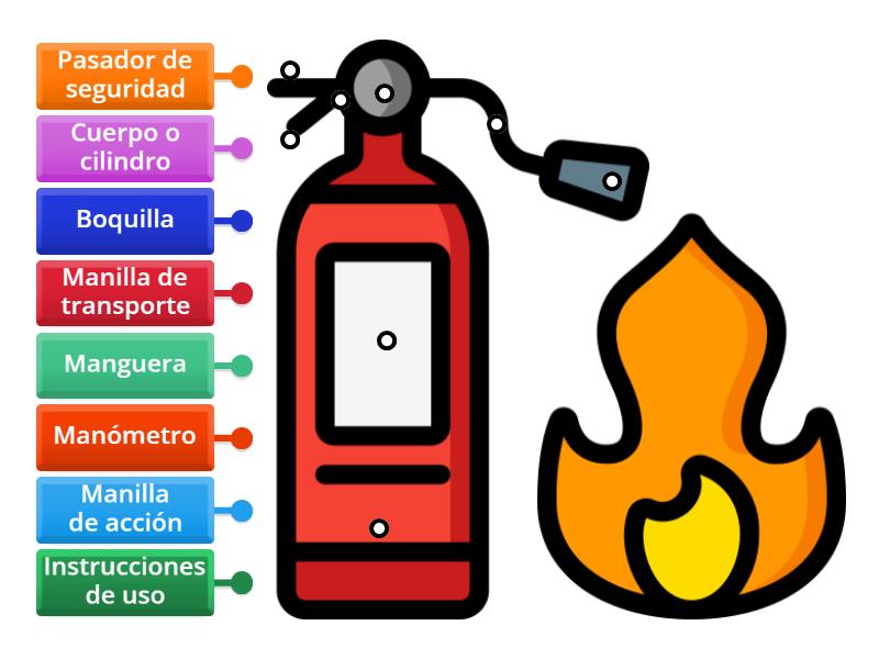 Partes de un extintor - Labelled diagram