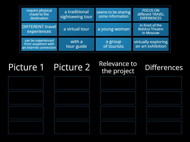 EGE_speaking_Task 4_Tour types (1) - Group sort
