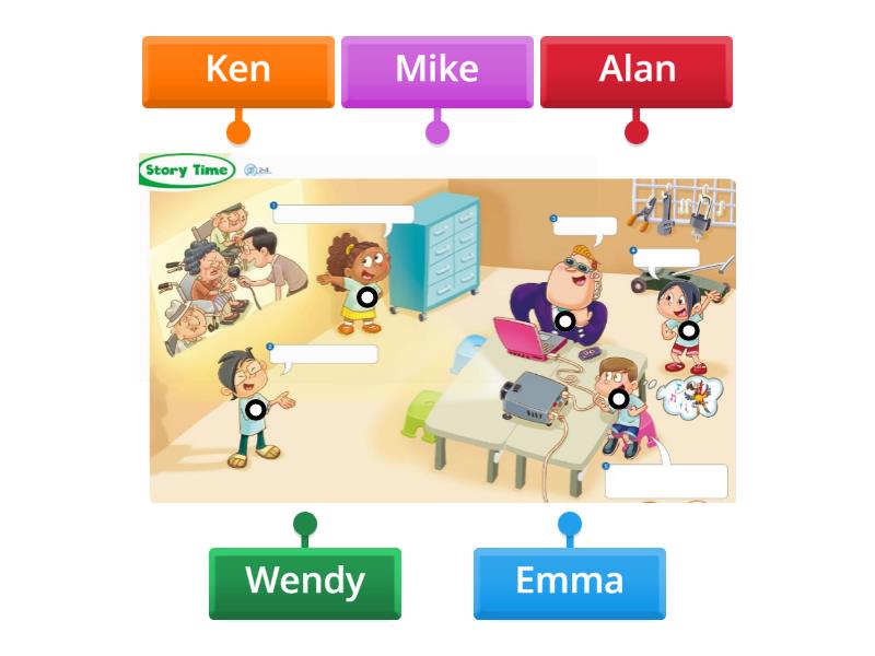 Who are the characters? - Labelled diagram