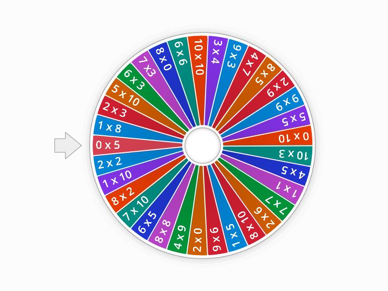 Multiplicaciones Spin The Wheel