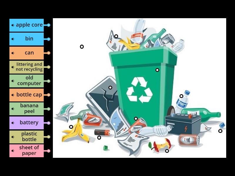 Littering - Labelled diagram