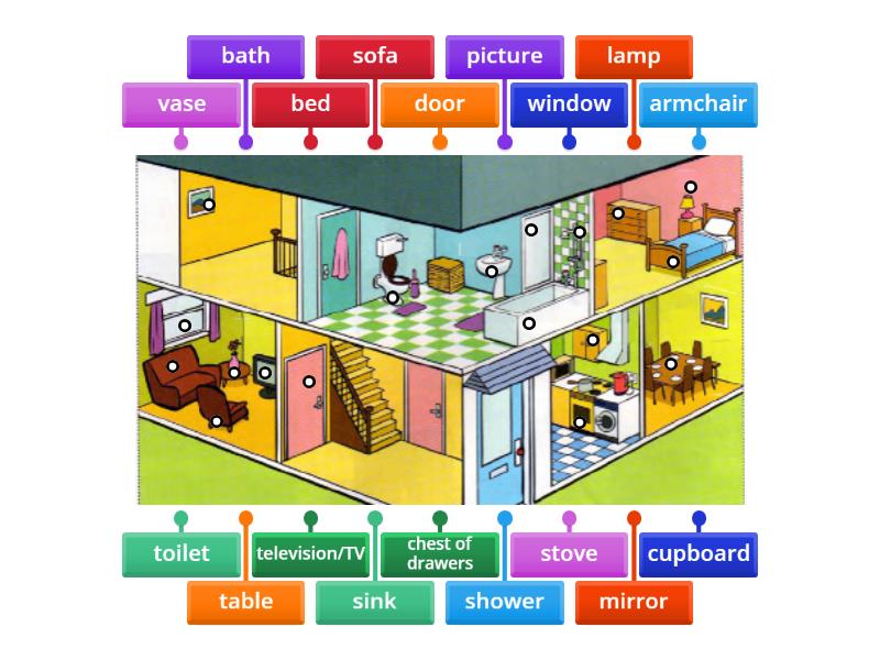 objects in the house - Labelled diagram