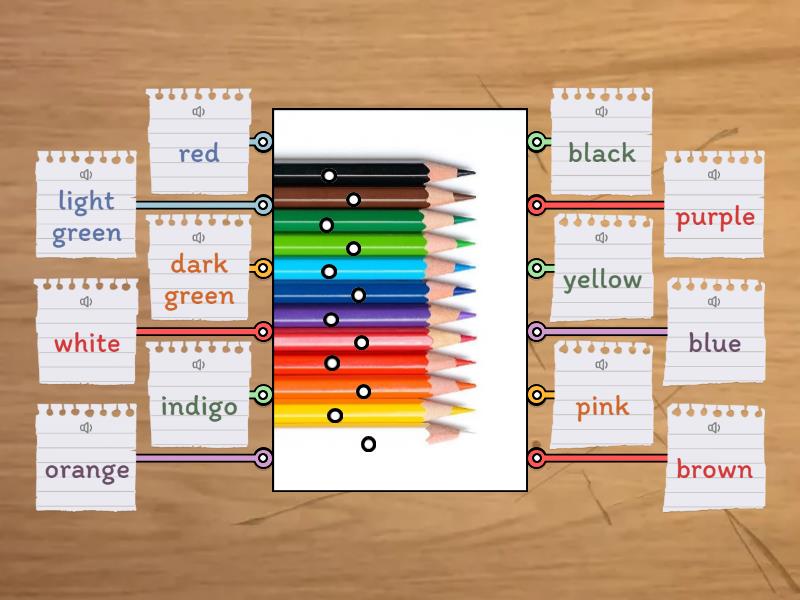 Colours - Labelled diagram