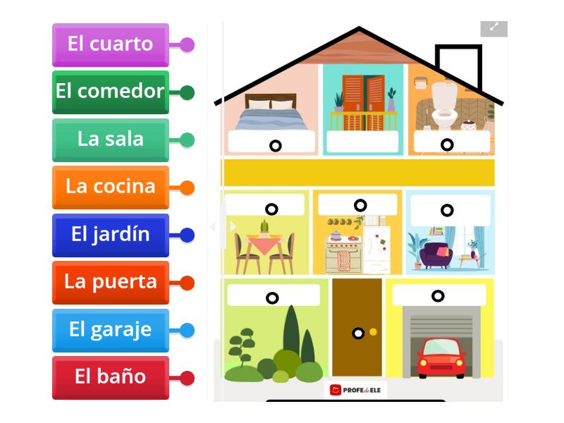 Partes de la casa - Labelled diagram