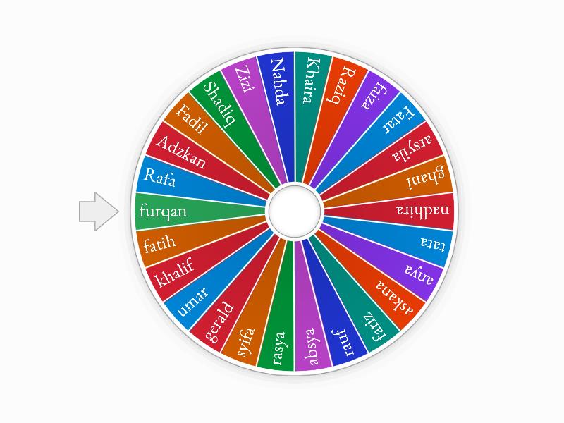 Quiz PAI Kelas 2 - Spin the wheel