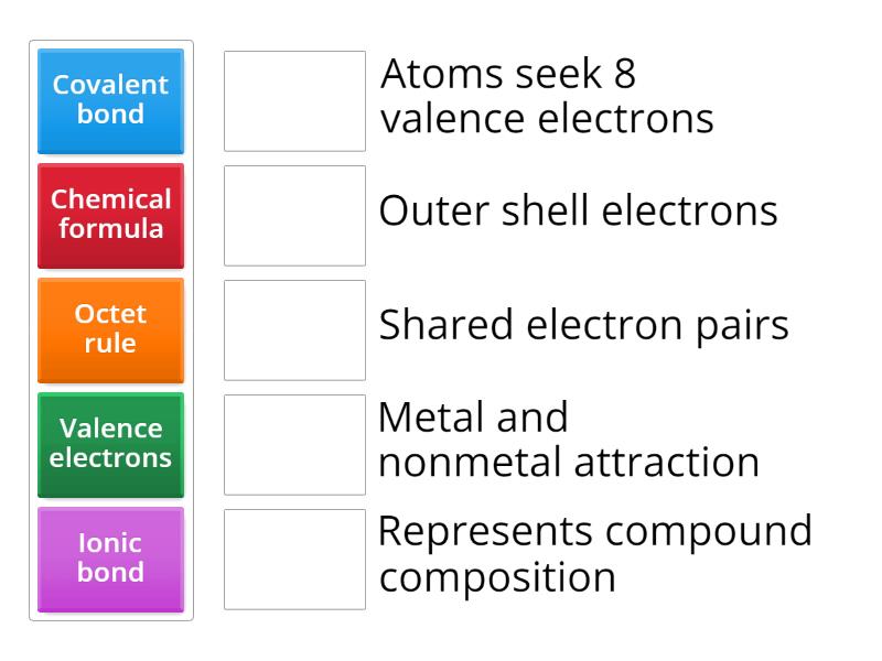 Bonding Basics and Formula Prediction - Une las parejas