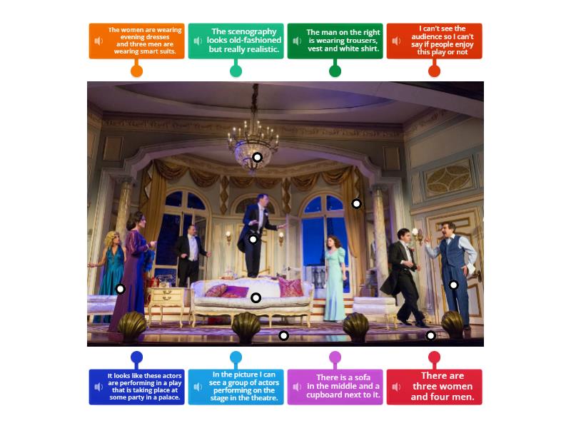 at the theatre - Labelled diagram