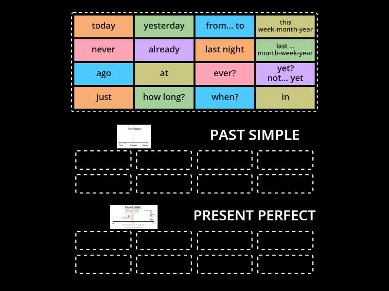 Espressioni di tempo PAST SIMPLE VS PRESENT PERFECT - Group sort