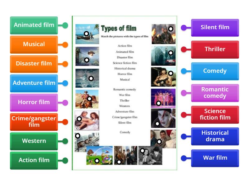Film genres - Labelled diagram