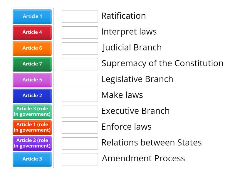 Test your knowledge! How well do you know the articles of the US ...