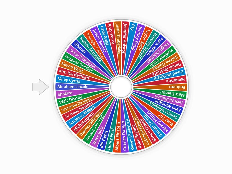 Guess the celebrity - Spin the wheel