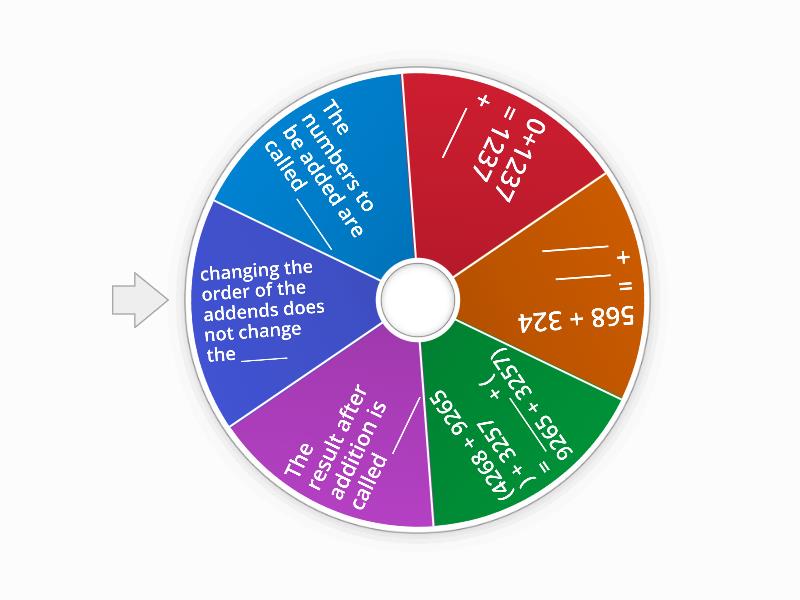 Addition - Spin the wheel