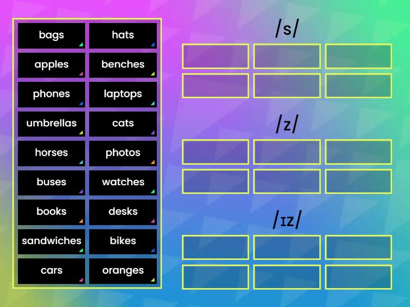 Regular plural nouns - Pronunciation of ''s'' - Group sort