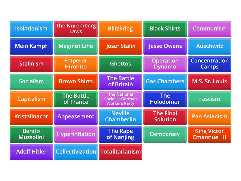 Unit 3 Word Wall - Fichas giratorias