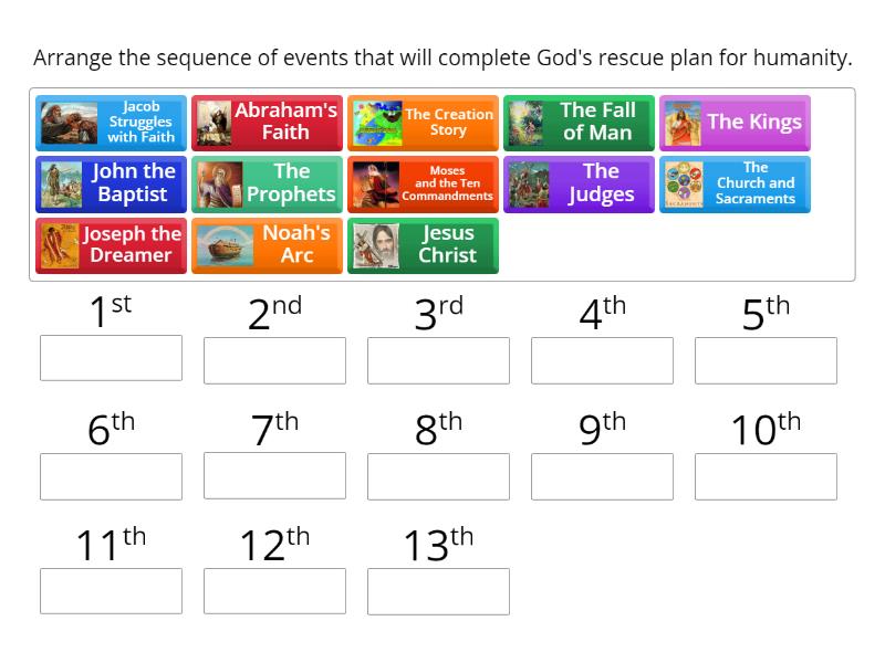 God's Rescue Plan - Rank order