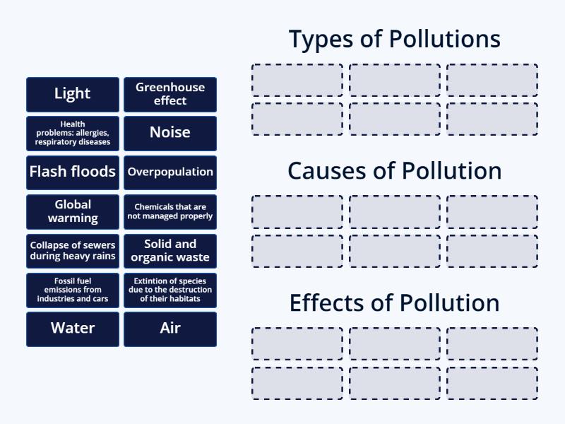 Unit 10- Environment - Group sort