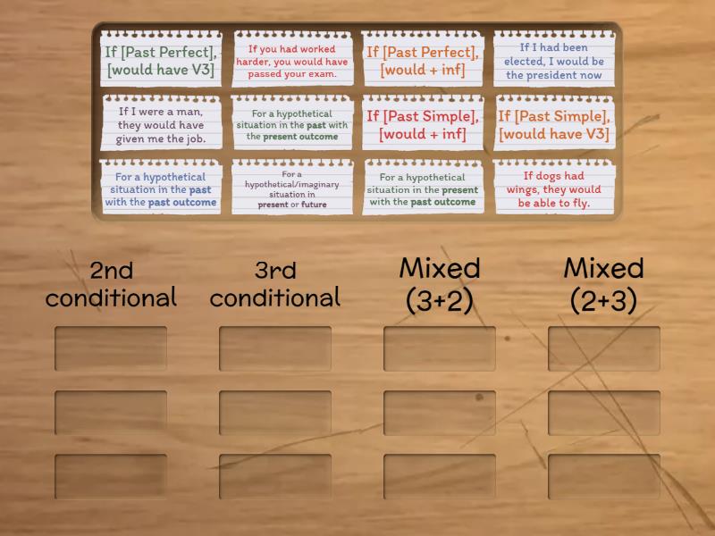 2, 3 & mixed conditionals RULE - Group sort