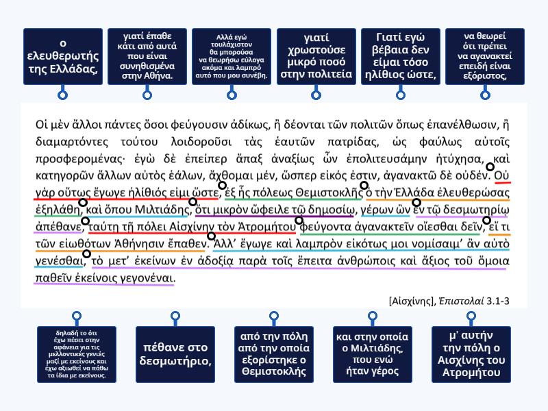 ΑΡΧΑΙΑ - Γ - ΓΥΜΝΑΣΙΟΥ - ΜΕΤΑΦΡΑΣΗ - 10η ΕΝΟΤΗΤΑ (2ο μέρος) - Labelled ...