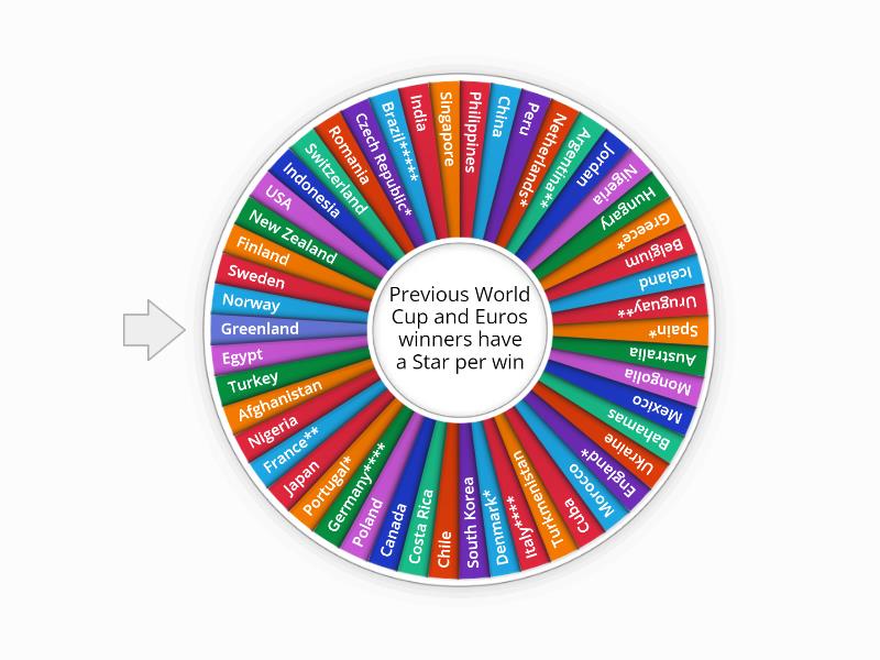 Football Wheel Spinner - Spin the wheel