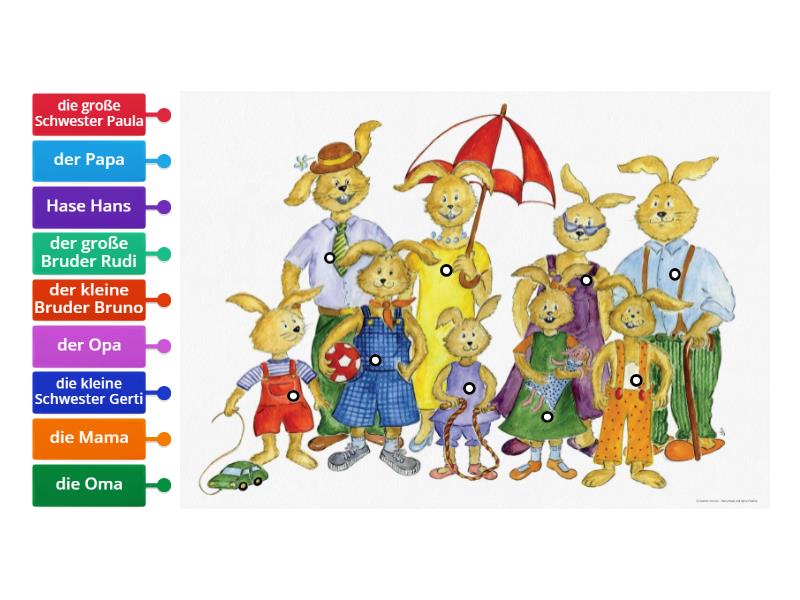 Hase Hans und seine Familie - Labelled diagram
