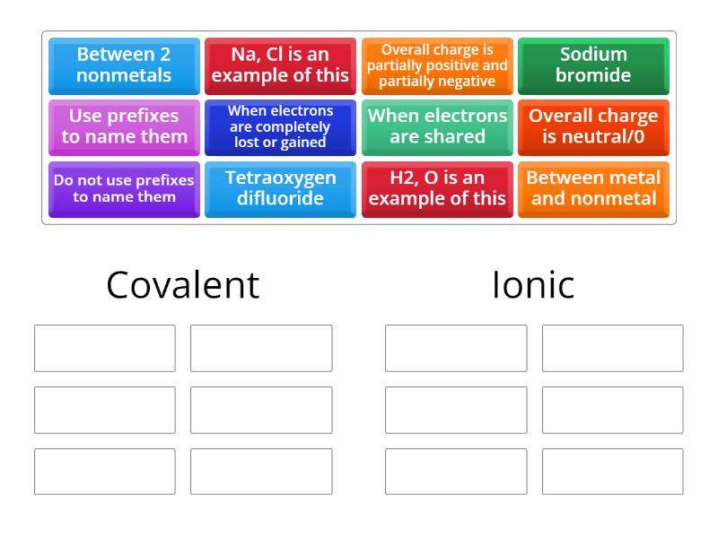 Covalent and Ionic - Group sort