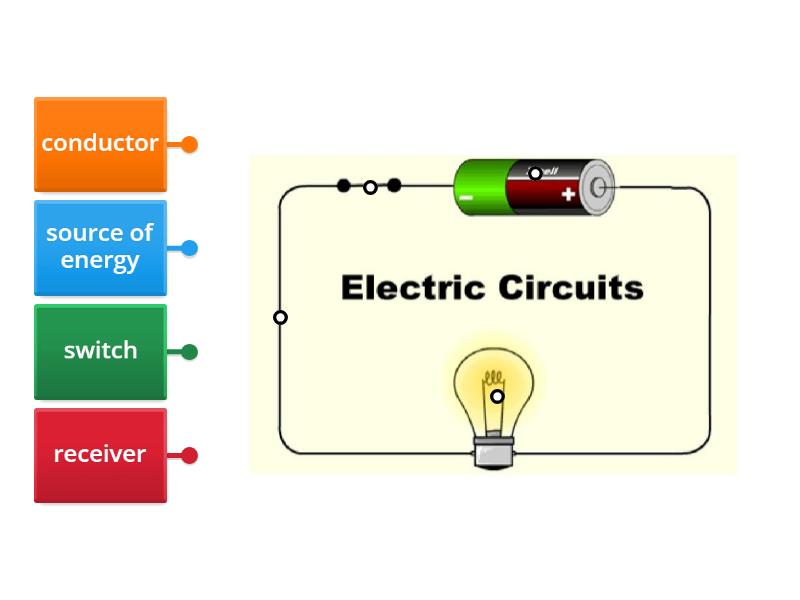 Circuit - Labelled diagram