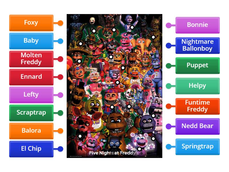 Postacie FNAF - Labelled diagram