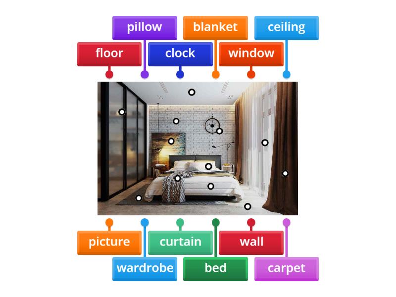 Bedroom - Labelled diagram