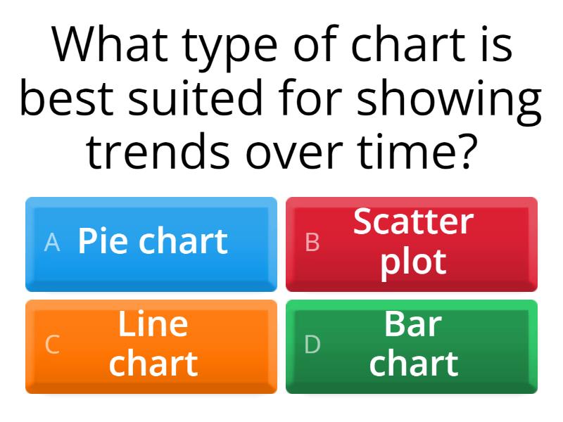 Excel Charts - Quiz