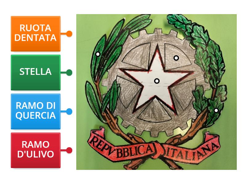 IL SIMBOLO DELLA REPUBBLICA ITALIANA - Labelled diagram