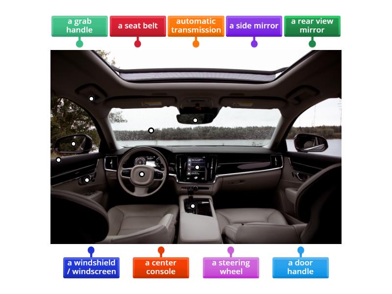 Common parts of the car - Labelled diagram