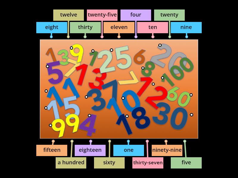 numbers - Labelled diagram
