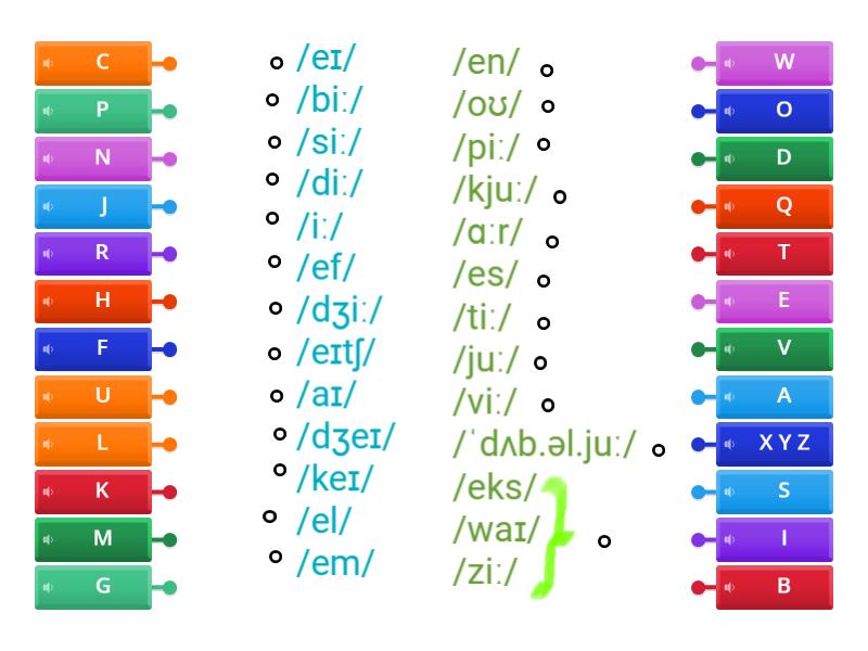 The Alphabet - Labelled diagram