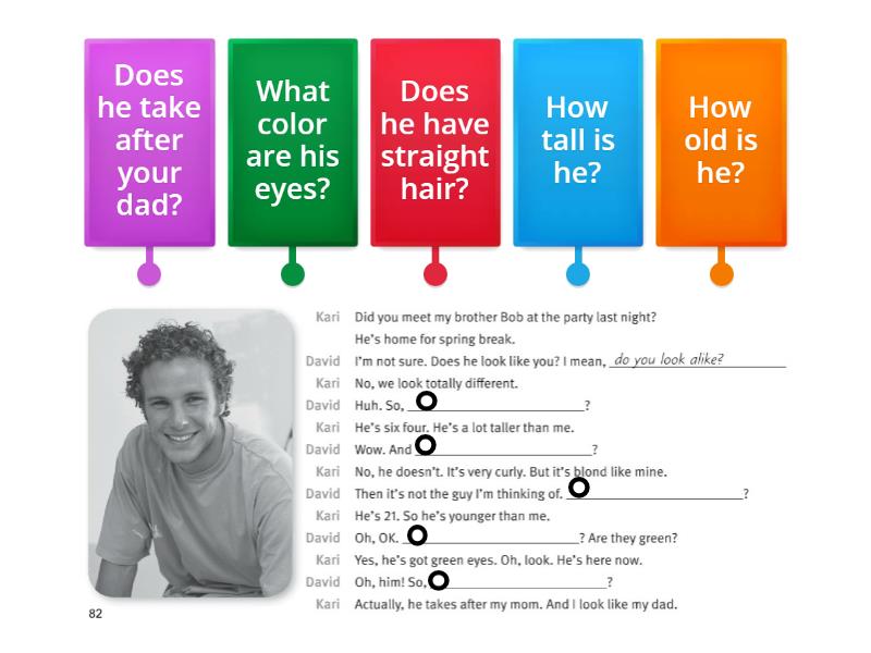 family traits - Labelled diagram