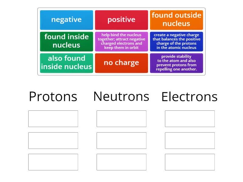 Atom Structure - Group sort