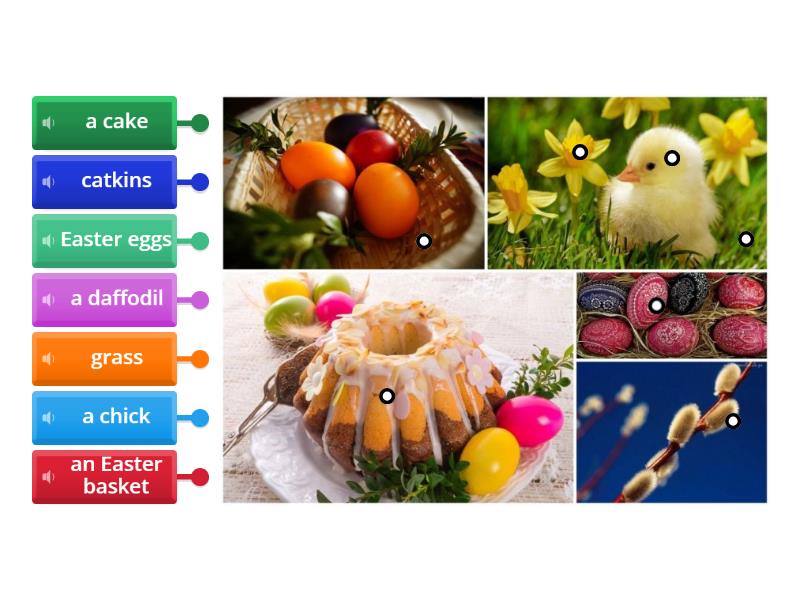 EASTER - Labelled diagram