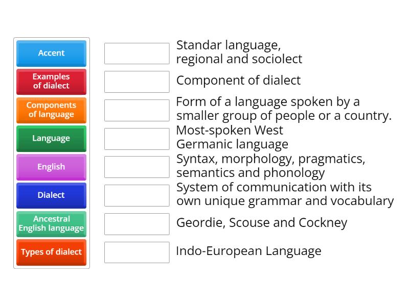 Language vs Dialect - Une las parejas