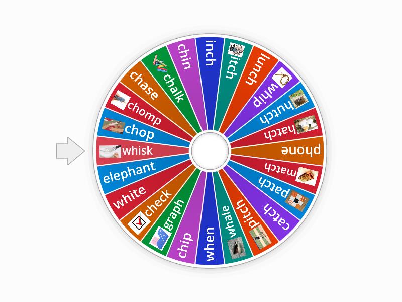 digraphs and trigraph - Random wheel