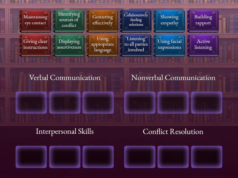 Thought Sorting Activity: Communication Strategies - Group sort