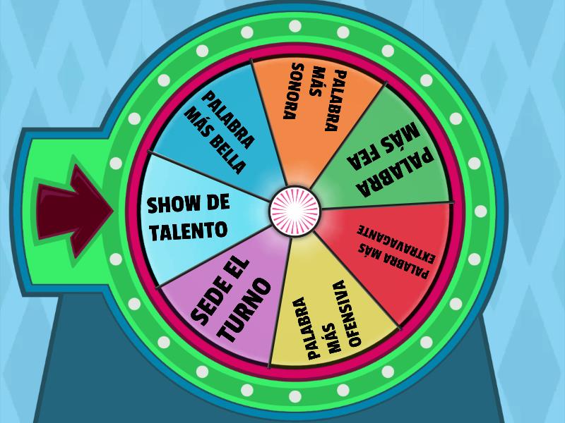 PALABRAS DEL IDIOMA ESPAÑOL - Spin the wheel