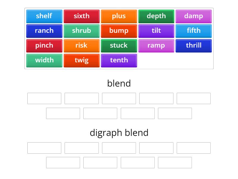 Blend or digraph blend - Group sort
