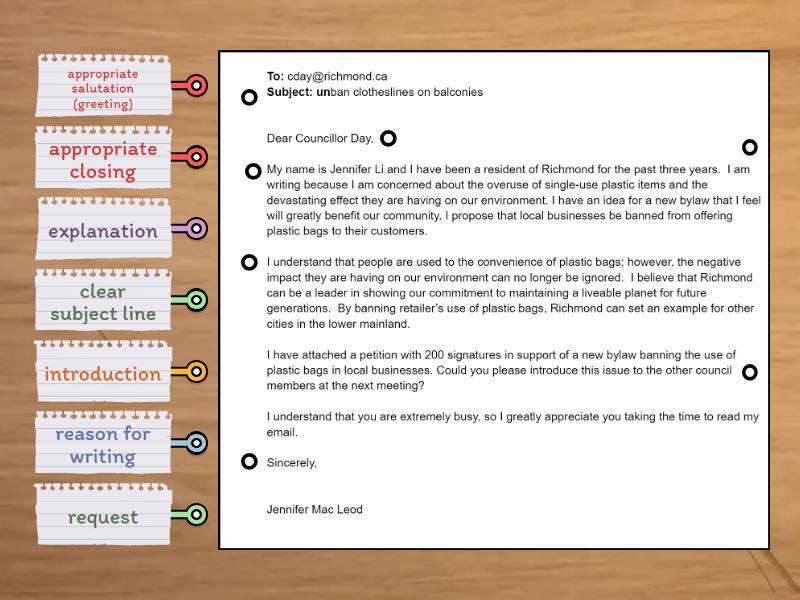 Labelling parts of an email to a city councillor - Labelled diagram